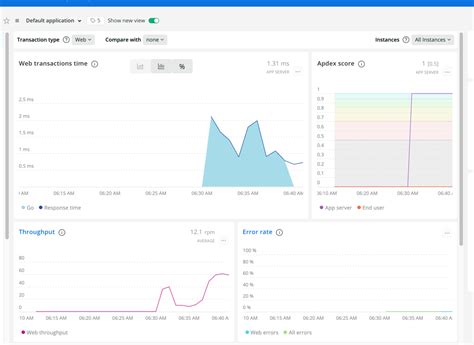 Github Arku Newrelic Roadrunner Sample Example For Https Github Arku Roadrunner