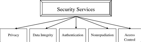 Figure 13 From Image Encryption And Authentication Using Orthogonal Transformation On Residual