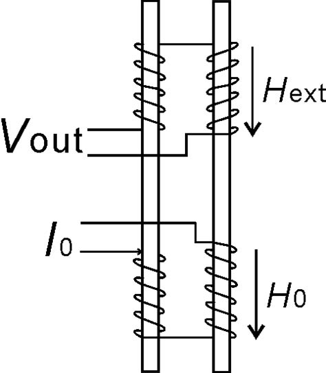 Structural Diagram Of The Parallel Excitation Second Harmonic Download Scientific Diagram
