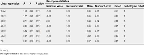 Asymmetry Score For Allocentric Neglect Commission Error Difference Download Scientific Diagram