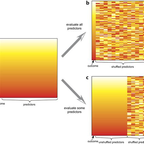 shuffling methodology for novel monte carlo analysis a graphical