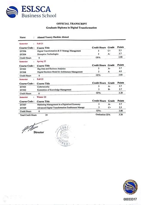 Ahmed Hashim On Linkedin Digital Digitaltransformationstrategy