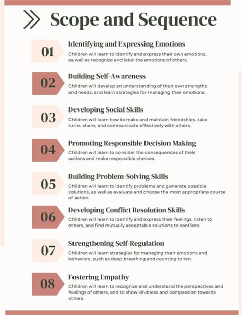 Problem Solving Scenarios Social Emotional Learning Sel Lesson