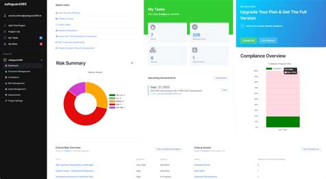 Sascha Leitner On Linkedin Informationsecurity Compliance Safeguard365