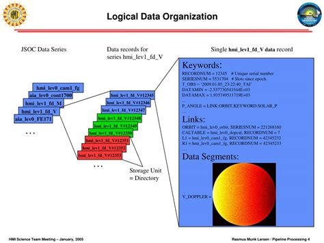 PPT JSOC Pipeline Processing Environment PowerPoint Presentation Free Download ID 4382525