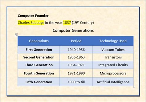 Computer History And Generations
