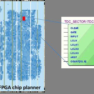 Implemented TDC Core In FPGA Chip Planner Download Scientific Diagram