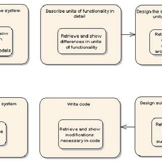 Invoking A Use Case From Within Another Use Case Download Scientific Diagram