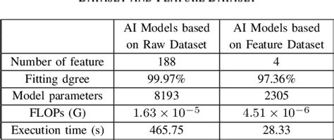 Table Iii From Learning Wireless Data Knowledge Graph For Green Intelligent Communications