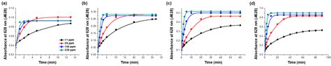 Biosensors Free Full Text A Flexible And Attachable Colorimetric