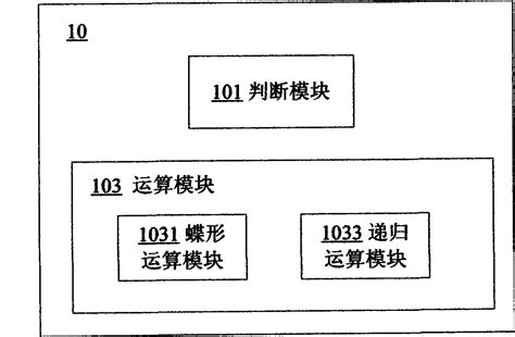 Audio Coding And Decoding Device And Coding And Decoding Method