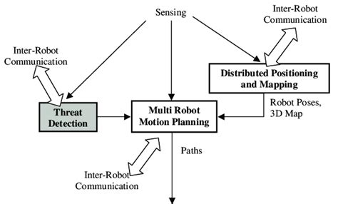Block Diagram Of System Integration Download Scientific Diagram