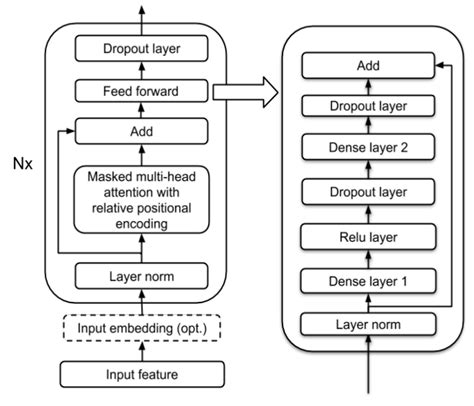 Speech Recognition