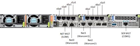 oracle server x8 2 platform preparation