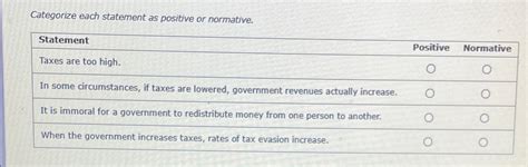 Solved Categorize Each Statement As Positive Or