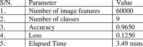 Textual Deep Learning Outcomes Download Scientific Diagram