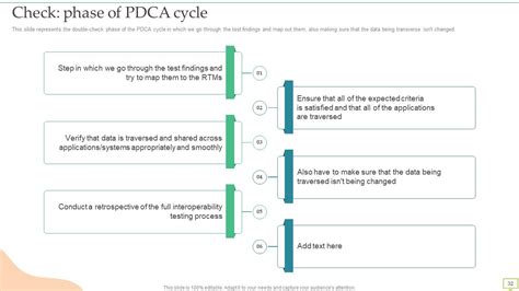 Top 10 Interoperability Powerpoint Presentation Templates In 2025