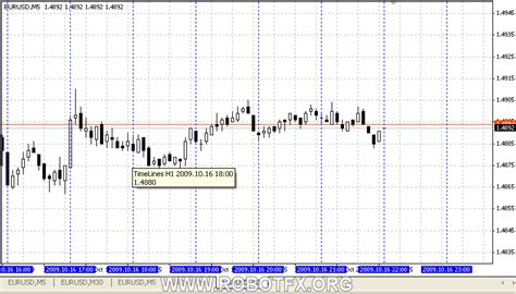 Timelines Indicator Metatrader 4 Download Metatrader Trading Robots