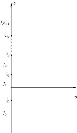 Axially Symmetric Data With N Asymptotic Ends Download Scientific
