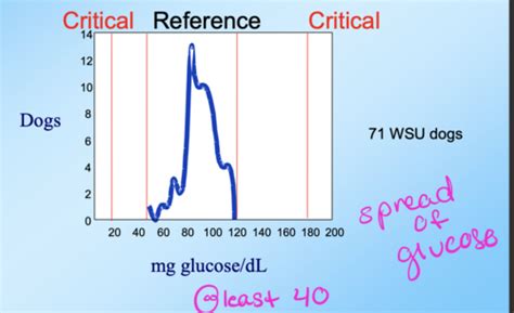 Intro 2 Def Of Clin Path Ref Values Lab Value Alterations Exam 1