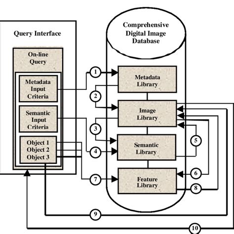 The Query Scene Similarity Matching Workflow Download Scientific Diagram
