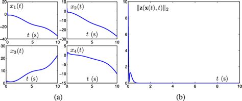 figure 3 from design and comprehensive analysis of a noise tolerant znn