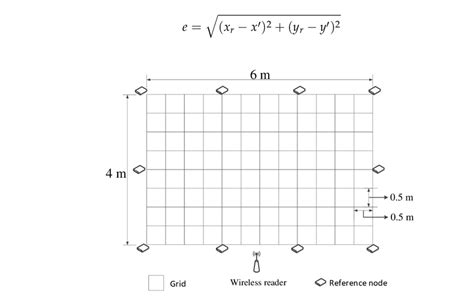 An Illustrated Layout Of The Experimental Environment Download Scientific Diagram