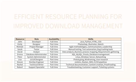 Efficient Resource Planning For Improved Download Management Excel