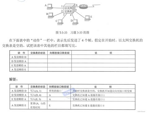 计算机网络第八版——第三章课后题答案（超详细） 计算机网络第三章课后题答案 csdn博客
