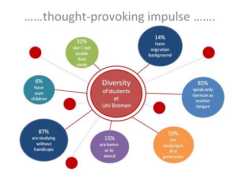 Gender In Biosciences Research University Of Bremen Starbios2