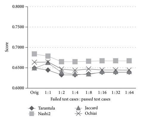 Modify Class Ratio By Random Strategy Download Scientific Diagram