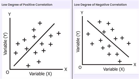 Methods Of Studying Simple Correlation Bimstudiescom Methods Of Studying Simple Correlation Bimstudiescom