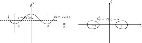 Figure 2 From Semiclassical Spectral Invariants For Schrodinger Operators Semantic Scholar