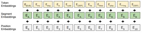 论文阅读之rethinking Positional Encoding In Language Pre Training Csdn博客