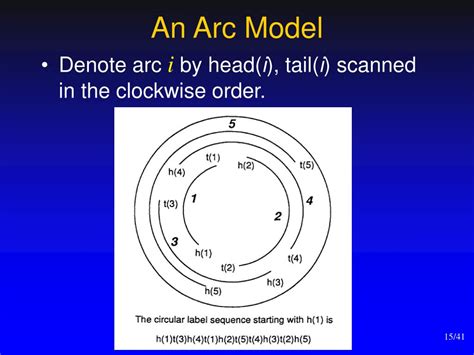 PPT Circle Graph And Circular Arc Graph Recognition PowerPoint Presentation ID
