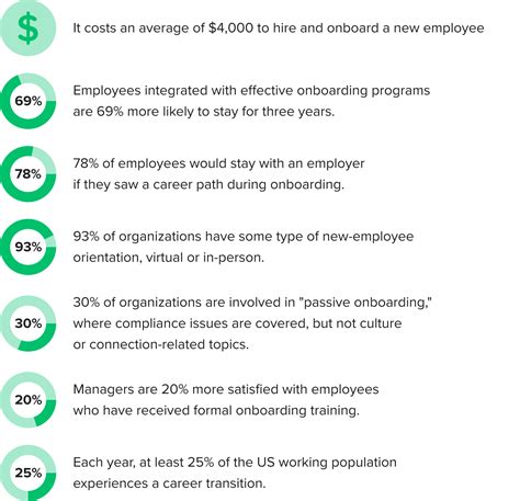 77 Critical Hr Statistics To Power Up Your Hr Game In 2023