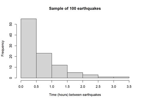 Chapter 13 Bayesian Analysis Of Rates An Introduction To Bayesian