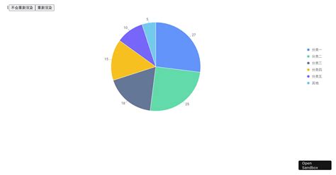 Ant Designcharts Examples Codesandbox