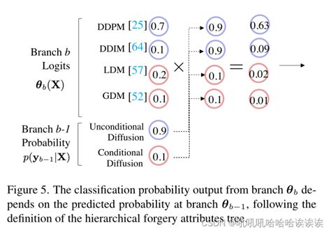 Hifi Net Hierarchical Fine Grained Image Forgery Detection And Localization Csdn博客