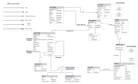 Solved Based On The Following Information Draw An ER Chegg