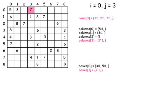 LeetCode 题解 36 有效的数独 知乎
