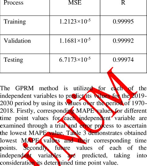Mse And R Values For The Selected Ann Model Download Scientific Diagram