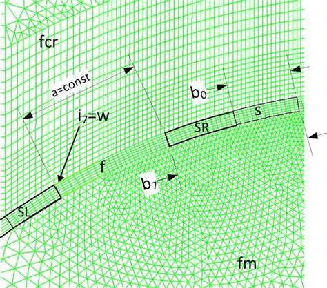 initial mesh when b b 0 figure 10 mesh when b b 7 download