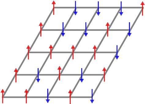 Github Ecoyle33comp B Ising Model Jupyter File Containing The Data