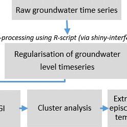 Methodology Of Data Analysis Download Scientific Diagram