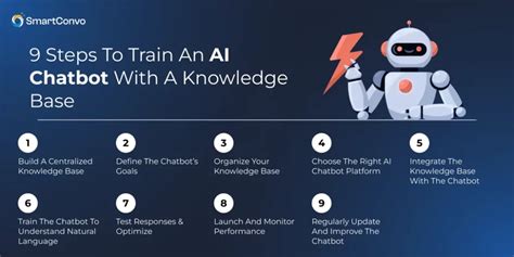 How To Train An Ai Chatbot With Knowledge Base