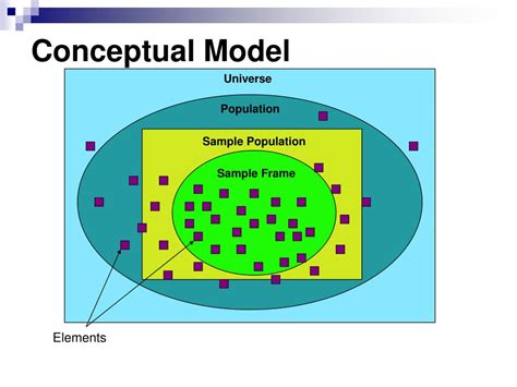PPT PROBABILITY SAMPLING CONCEPTS AND TERMINOLOGY PowerPoint Presentation ID