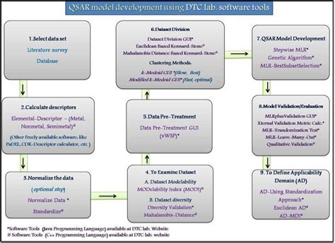 Alvascience On Linkedin Multi Target Qsar Modeling For The Identification Of Novel Inhibitors…