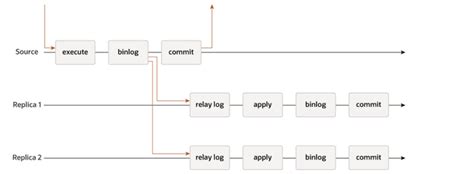 Chapter 5 Mysql Internals The Art Of Problem Solving In Software