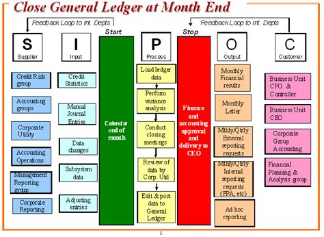 Gestión Por Procesos Efqm Y Sipoc Mapeo De Procesos De Alto Nivel Arrizabalagauriarte